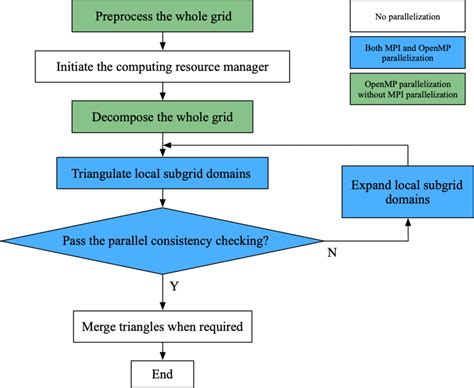 Main Flowchart Of Patcc1 Download Scientific Diagram