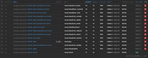ZabbixでMariaDBを監視する RootLinks Co Ltd