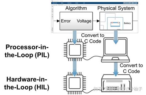 Simscape Battery 电池建模仿真 00 知乎 Simscape Battery 电池建模仿真 00 知乎