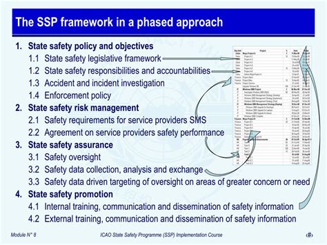 Ppt Module N° 8 Ssp Implementation Plan Powerpoint Presentation Free Download Id 5714872