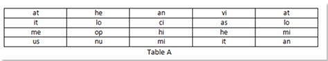 How To Insert Multiple Rows Into A Table In Word