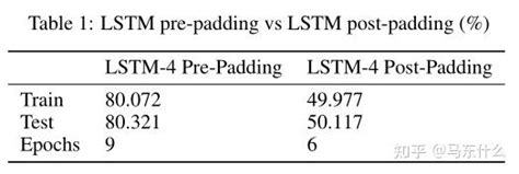 Padding对lstm和cnn的影响 知乎