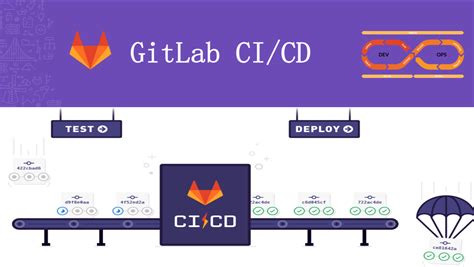 Gitlab Ci Cd入门jenkins、gitlabcicd基础轻松入门 Csdn博客