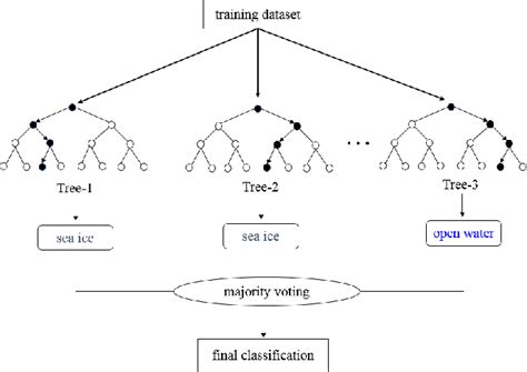 Figure 5 From Arctic Sea Ice And Open Water Classification From Spaceborne Fully Polarimetric
