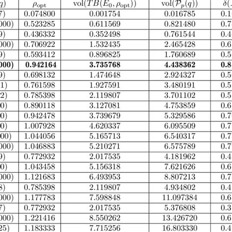 Density Computations Download Table
