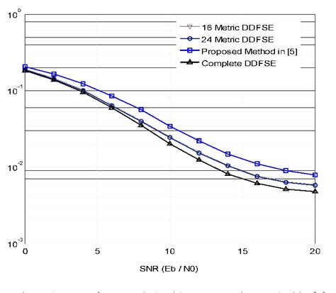 Figure 4 From Efficient Reduced State Ddfse Equalizer For 8 Psk Edge Receiver Semantic Scholar