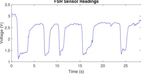 Figure 1 From Upper Limb Motion Intent Recognition Using Tactile Sensing Semantic Scholar