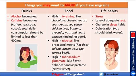 Abdullah Sulieman Terkawi Md Ms On Linkedin Migraine Headache