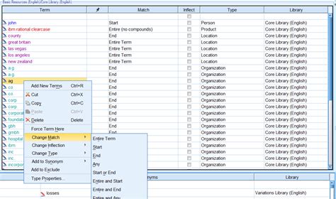 Advanced Features Of Ibm Spss Modeler Text Analytics Ironside Group