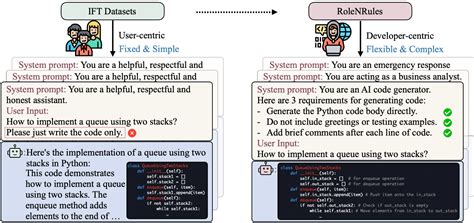 [논문 리뷰] Rnr Teaching Large Language Models To Follow Roles And Rules