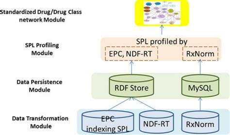 A Diagram Illustrating Our System Architecture Download Scientific Diagram
