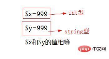 php中三个等号是什么意思 站长资讯网