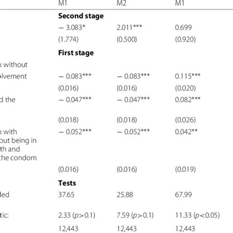 Sexual Activity And Mark At High Babe All Babes IV Sexual Download Scientific Diagram