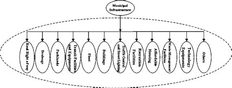Figure 2 From The Hierarchical Weighted Multi State K Out Of N System Model And Its