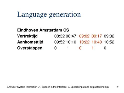 Ppt Module U1 Speech In The Interface 3 Speech Input And Output