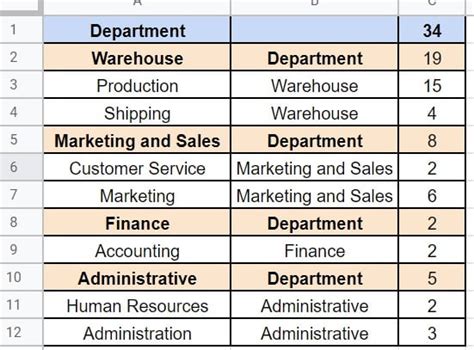 How To Make A Treemap Chart In Google Sheets