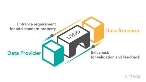 Ifc Validator A Simple Tool For Ifc Quality Control