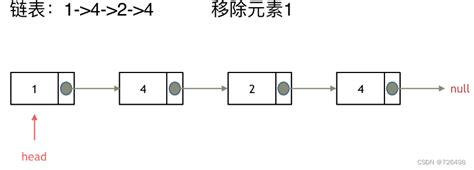 力扣每日一题day05 203 移除链表元素 Csdn博客
