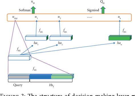 figure 1 from research on knowledge graph completion model combining
