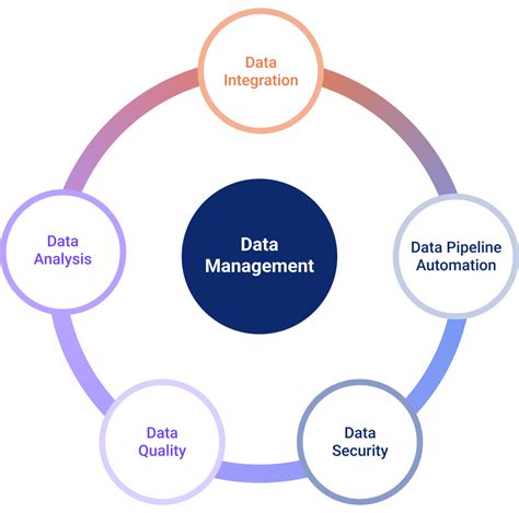data management best practices challenges and recommendations nexla