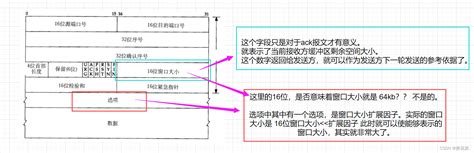 传输层—tcp核心机制（确认应答、超时重传、三次握手and四次挥手、滑动串口等）tcp的重传和确认机制 Csdn博客