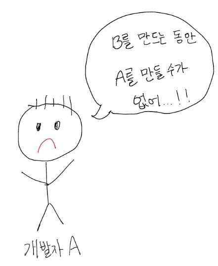 [django] 01 가상환경과 장고설치