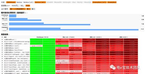 Clickhouse高可用分布式数据库研究与实践clickhouse集群架构图 Csdn博客
