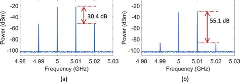 Figure 1 From Linearized Phase Modulated Microwave Photonic Link Based