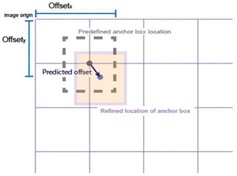 Figure 1 From Indian Food Recognition And Calorie Estimation Using Yolov8 Semantic Scholar