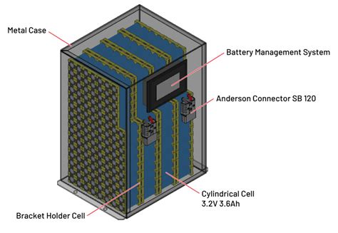 Product Construction Abc Lithium