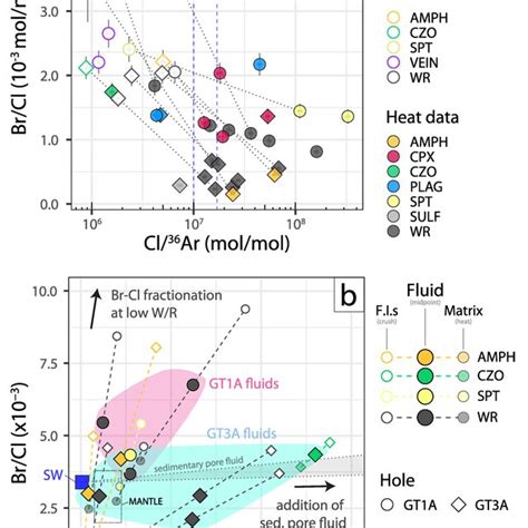 Mgo Tio2 Al2o3 Cao Feomgo Vs Sio2 Variation Diagrams Showing The