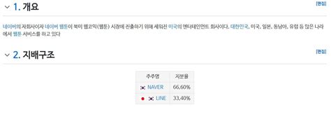 정보 라인웹툰 지배구조 포텐 터짐 최신순 에펨코리아