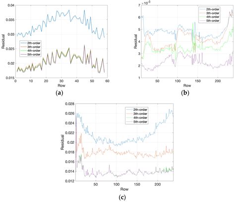 Preflight Spectral Calibration Of The Ozone Monitoring Suite Nadir On Fengyun 3f Satellite