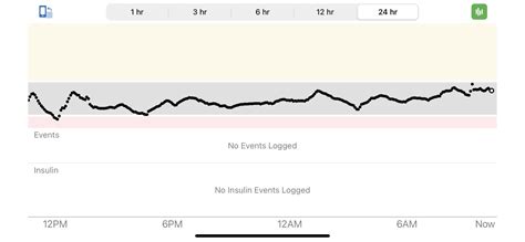 Does Sensor Expiration Date Matter R Dexcom