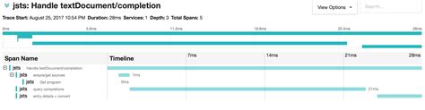 Performance Very Slow Compared To Tsserver · Issue 331 · Sourcegraph