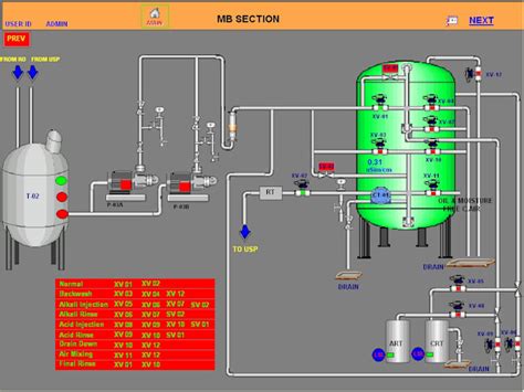 Design Program Commission Bms Bas Automation Plc Systems Around The