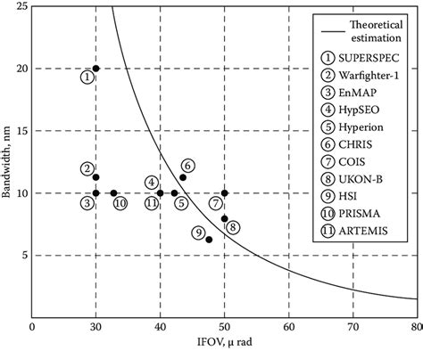 10 Bandwidthifov Relation For The Visible Range Download Scientific