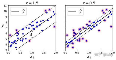 支持向量机 SVM回归问题 知乎