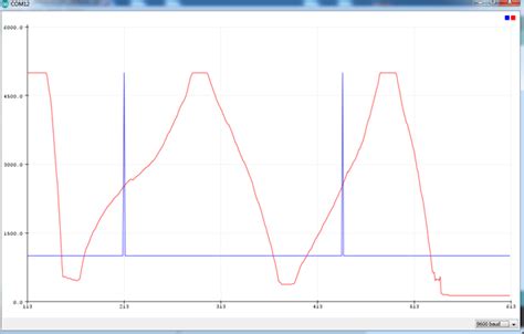 Rising Interrupts Behaves As Chance On Mega Sensors Arduino
