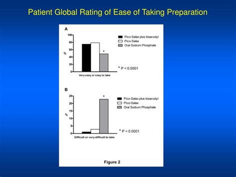 Ppt What Is The Safest And Most Effective Colon Cleansing Preparation Powerpoint Presentation