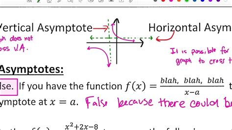 13 Asymptotes Youtube