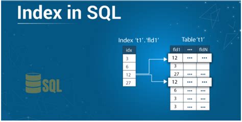 mengulik tentang indexing pada mysql
