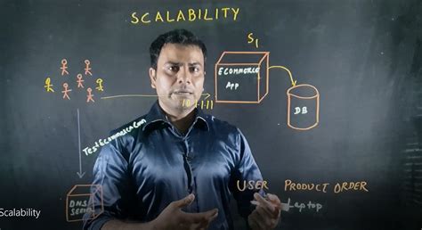system design interview preparation