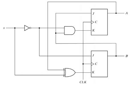 Mealy And Moore Models