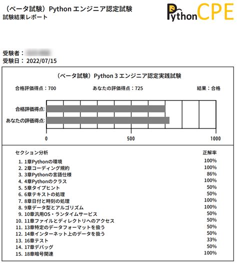 Python 3 エンジニア認定 実践試験 合格体験記 なんメモ
