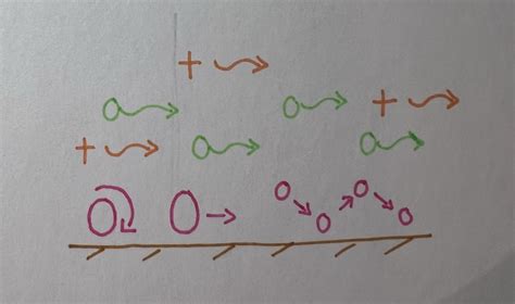 Sediment Transport Diagram Quizlet