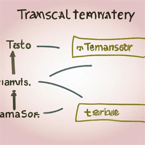 What Does Transmit Mean In Science Exploring The Role Of Transmissions In Scientific