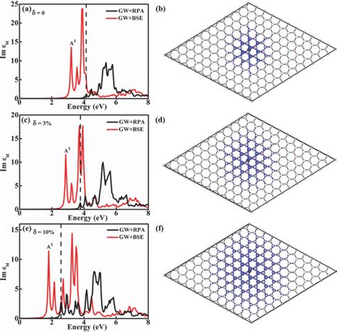 A C And E Optical Absorption Spectra Of Silicane δ 0 3