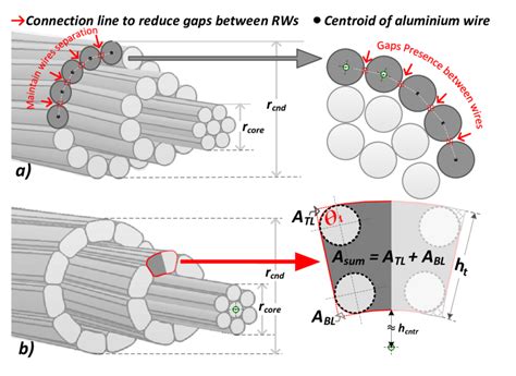 Design Of Conductor Geometry Cad For A Rw And B Tw Conductors Download Scientific Diagram