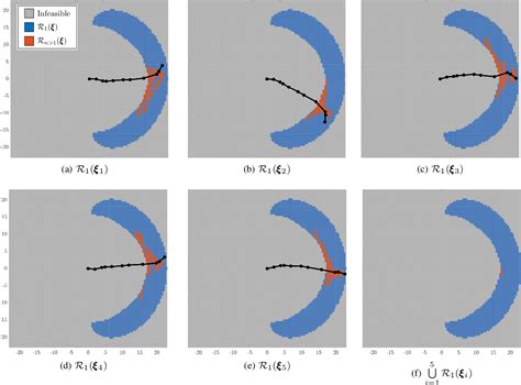 Inverse Kinematics For Serial Kinematic Chains Via Sum Of Squares